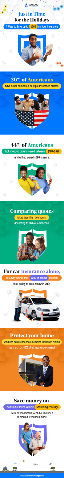 Ways To Save On Insurance In Time For The Holidays